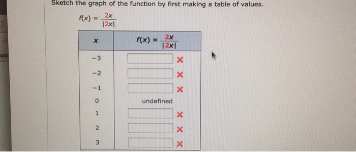 Solved Sketch the graph of the function by first making a | Chegg.com
