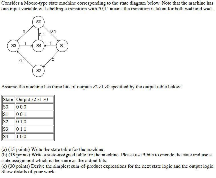 Solved Consider a Moore-type state machine corresponding to | Chegg.com