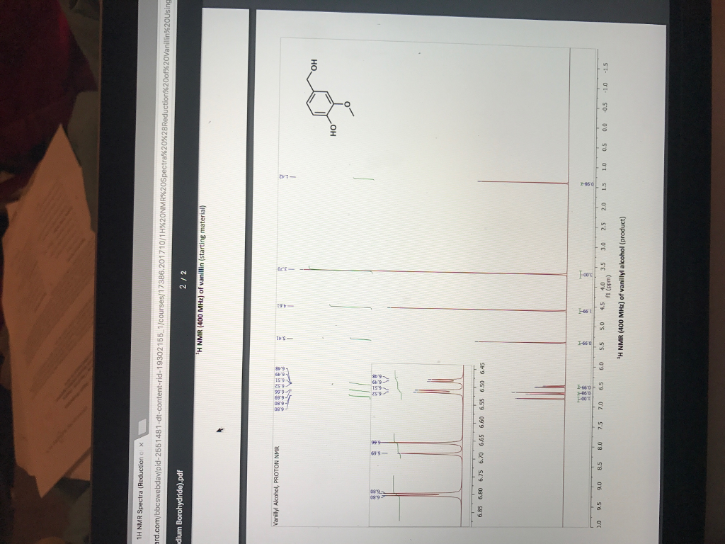 Solved Given a proton NMR spectra of vanillin and vanillyl | Chegg.com