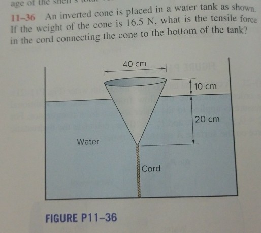 Solved age of the siel 3 Totui 11-36 An inverted cone is | Chegg.com