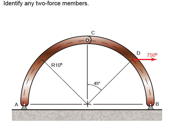 Solved Identify any two-force members. | Chegg.com