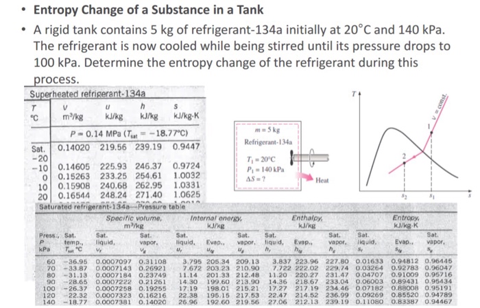 Solved A rigid tank contains 5 kg of refrigerant-134a | Chegg.com