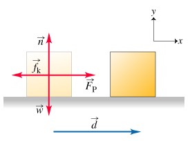 Solved The work done by the normal force (n) is .... A. | Chegg.com