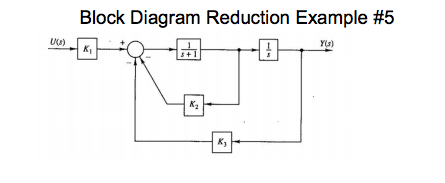 Solved Block Diagram Reduction Example #5 Ks) YUs) s+ 1 K2 | Chegg.com ...