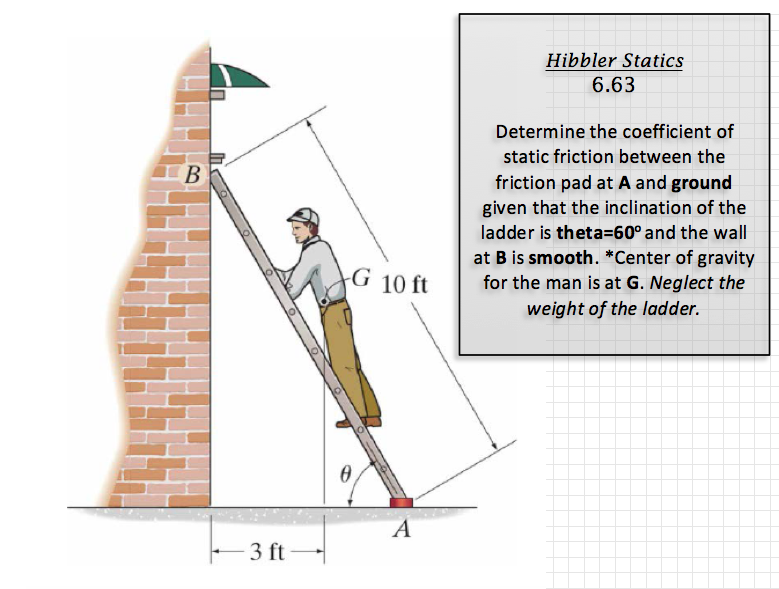 Solved Determine the coefficient of static friction | Chegg.com