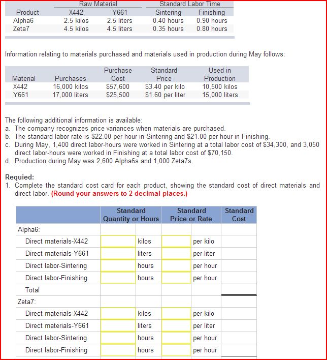 Solved The following additional information is available: | Chegg.com