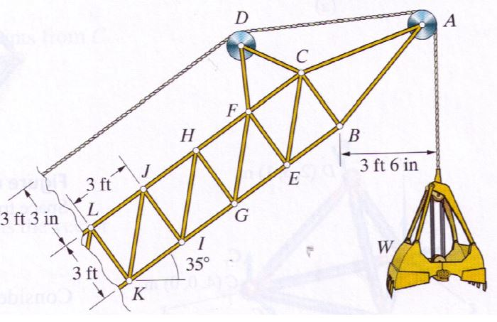 Solved A rope from the bucket passes through pulleys at A | Chegg.com