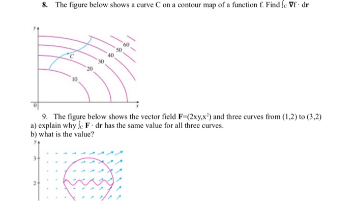 Solved The figure below shows a curve C on a contour map of | Chegg.com