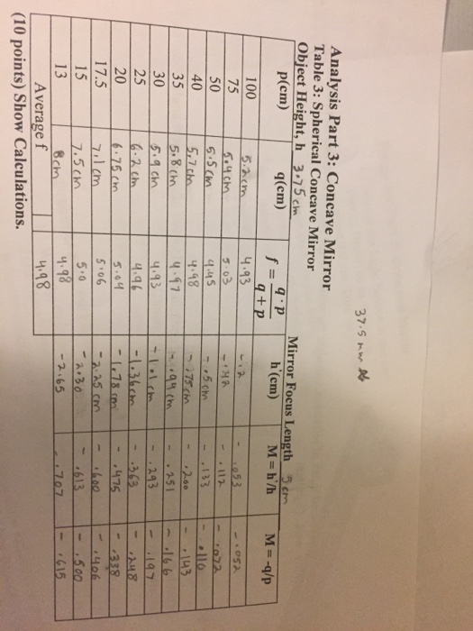 Solved 2 Using Excel Or Some Other Graphing Program Graph 