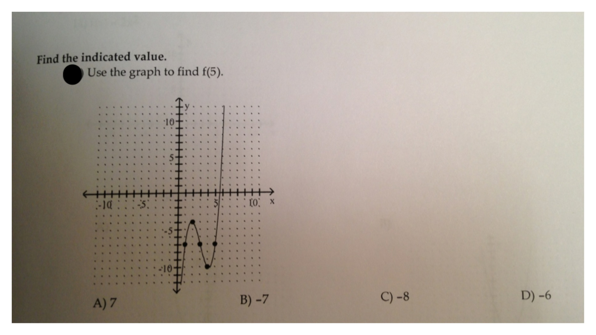 Solved Find the indicated value. Use the graph to find | Chegg.com