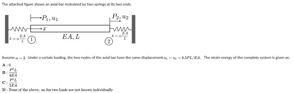 Solved The attached figure shows an axial bar restrained by | Chegg.com