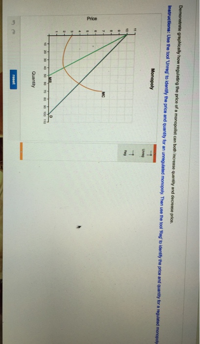 Solved Demonstrate graphically how regulating the price of a | Chegg.com