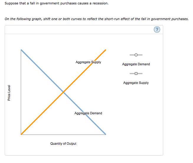 Solved In the short run, inflation [falls/rises] and | Chegg.com
