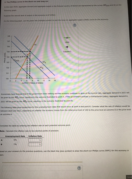 Solved 2. The Phillips curve in the short run and long run | Chegg.com