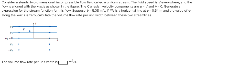 Solved Consider a steady, two-dimensional, incompressible | Chegg.com