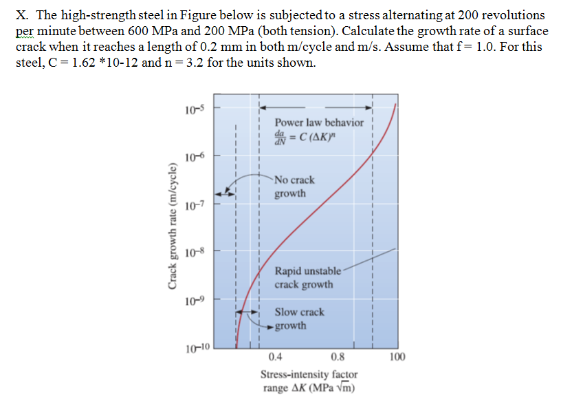 Solved The high-strength steel in Figure below is subjected | Chegg.com