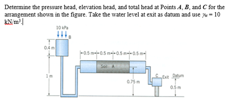 Solved Determine the pressure head, elevation head, and | Chegg.com