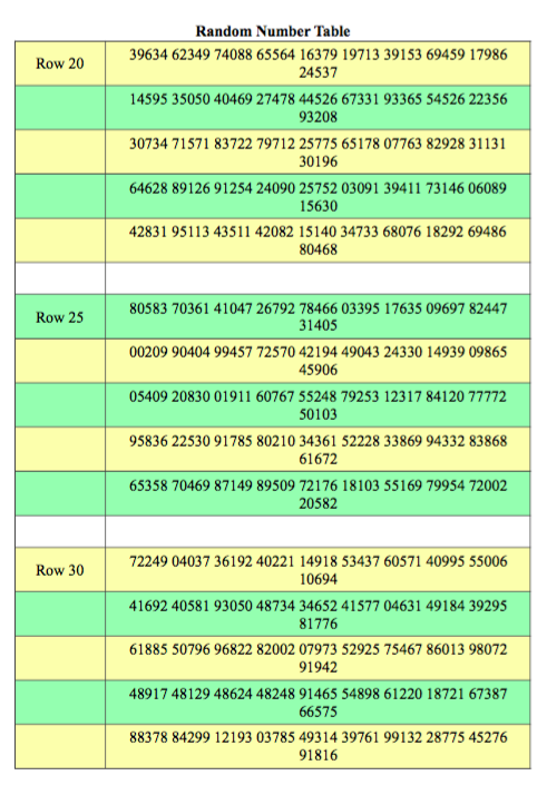 Solved A game of chance is based on a 0-9 spinner like the | Chegg.com