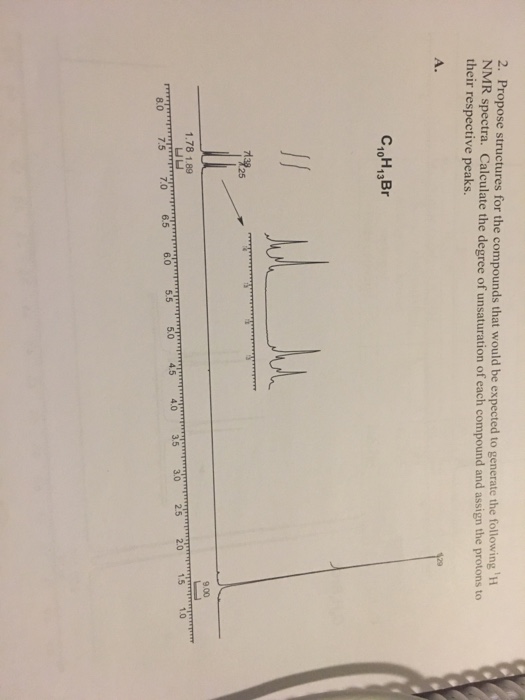 Solved Propose structures for the compounds that would be | Chegg.com