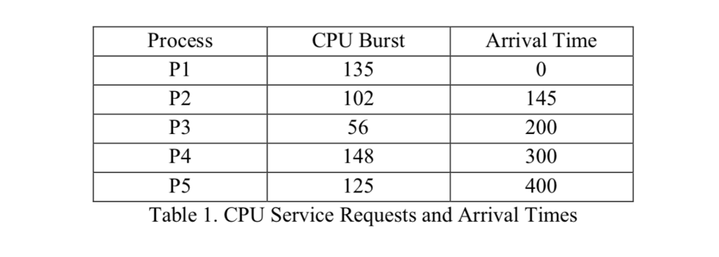 Solved 1.. (22 0 Points)) Calculate the relevant performance | Chegg.com