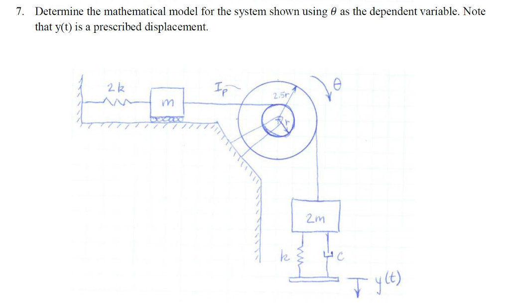 Solved Determine the mathematical model for the system shown | Chegg.com