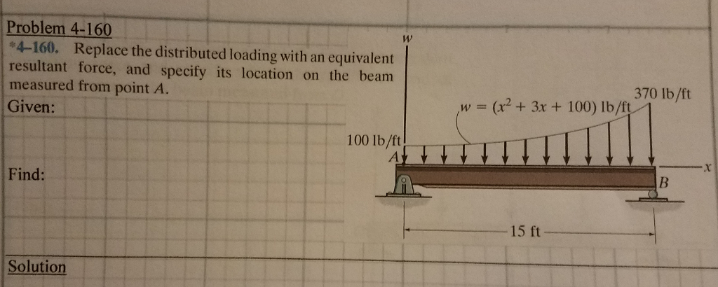Solved Problem 4-160 4-160. Replace the distributed loading | Chegg.com