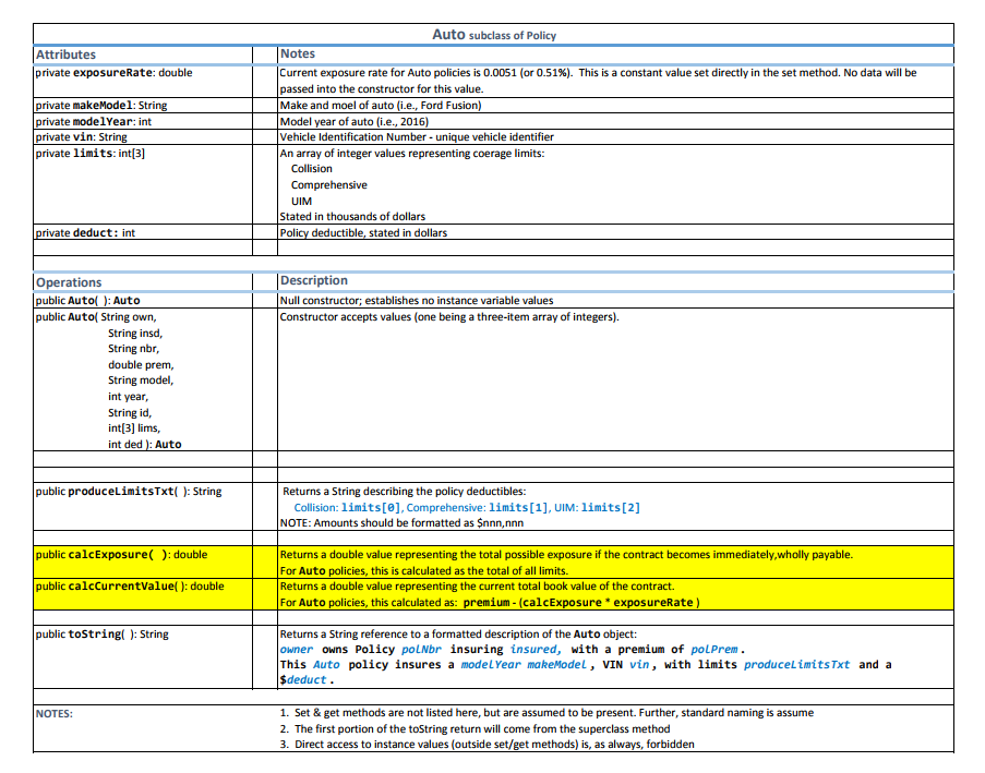 Solved Programming Assignment 02 Superclasses, subclasses, | Chegg.com