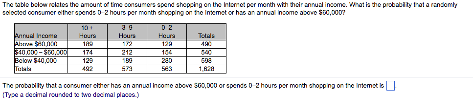 Solved The table below relates the amount of time consumers | Chegg.com