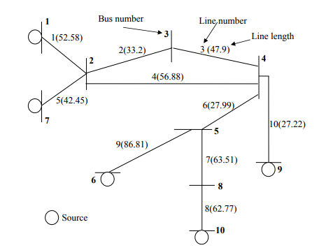 A sample 10-bus power network is shown in Figure 1 | Chegg.com