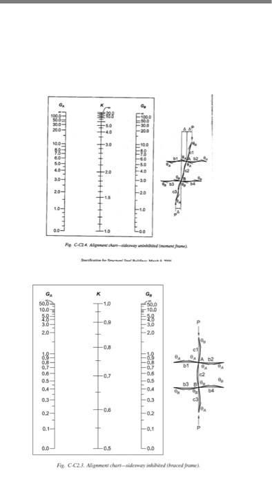 Solved 1. Determine the effective length factors (K) for | Chegg.com