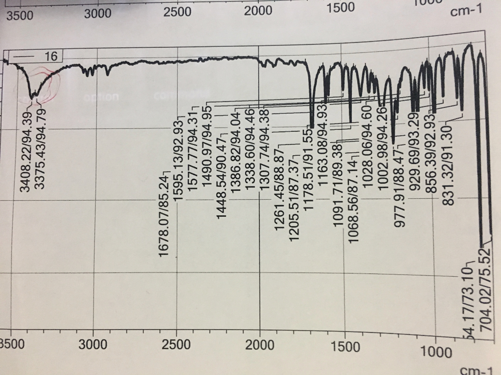 Solved Experiment: Oxidation of Benzoin to Benzil The | Chegg.com