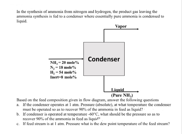 In the synthesis of ammonia from nitrogen and | Chegg.com