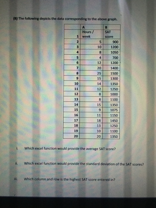 Solved The Following Depicts The Data Corresponding To The 