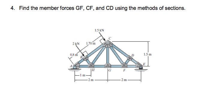Solved 4. Find the members forces GF, CF, and CD using the | Chegg.com