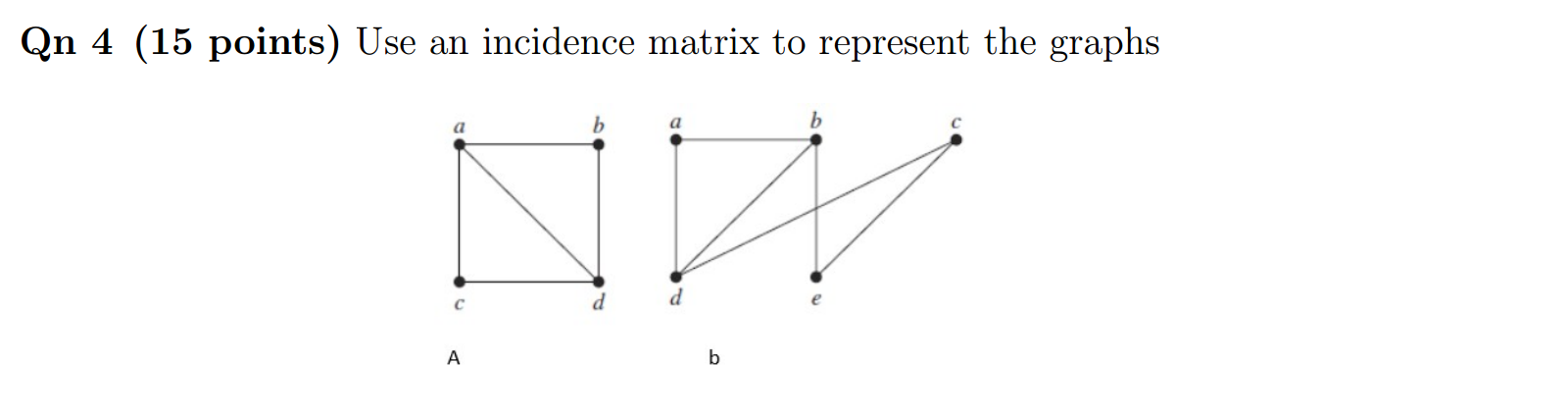 Solved Use an incidence matrix to represent the graphs | Chegg.com
