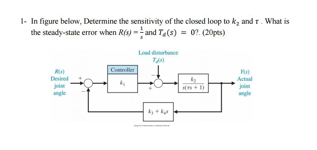 Solved 1- In figure below, Determine the sensitivity of the | Chegg.com