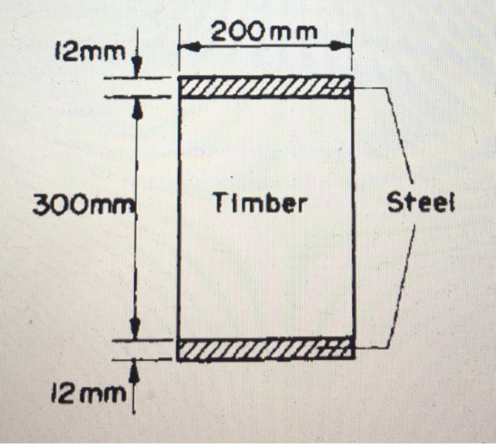 Solved A 200mm wide x 300mm deep timber beam is reinforced | Chegg.com
