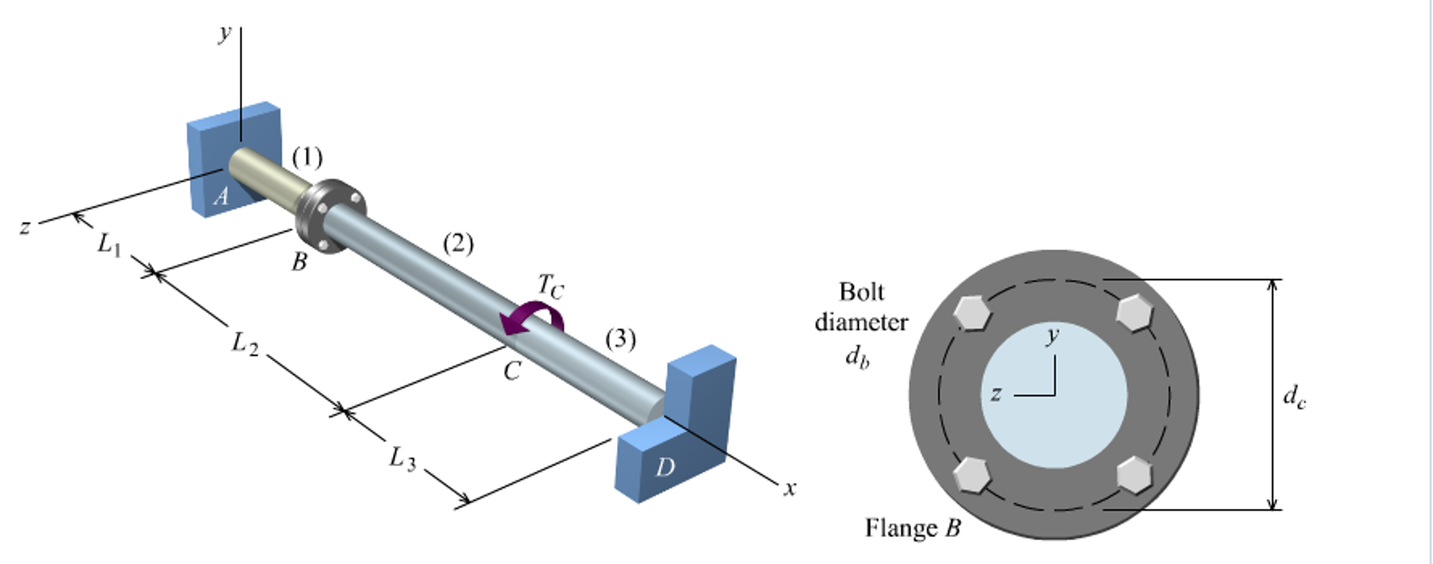 Solved Part 1 The torsional assembly consists of a solid | Chegg.com