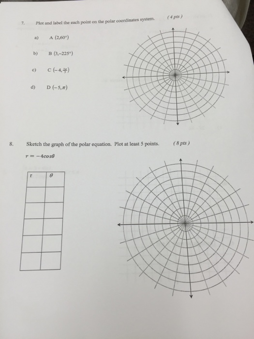 Solved Plot and label the each point on the polar | Chegg.com