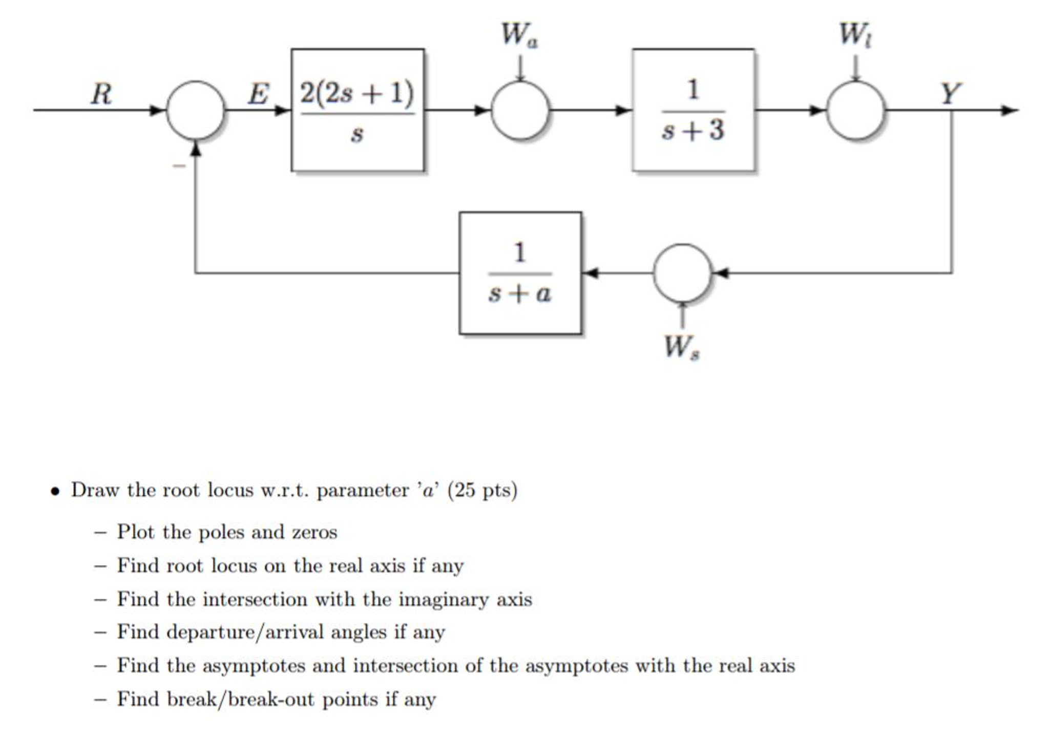 Solved Draw the root locus w.r.t. parameter 'a' Plot the | Chegg.com