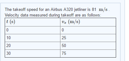 Solved The takeoff speed for an Airbus A320 jetliner is 81 | Chegg.com