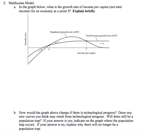 Solved In the graph below, what is the growth rate of income | Chegg.com