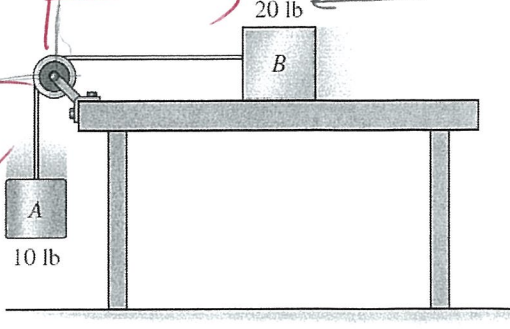 Solved The 20-lb block B rests on the surface of a table for | Chegg.com