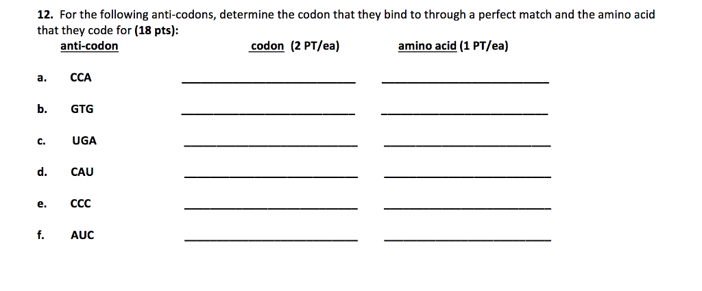 Solved 12. For the following anti-codons, determine the | Chegg.com