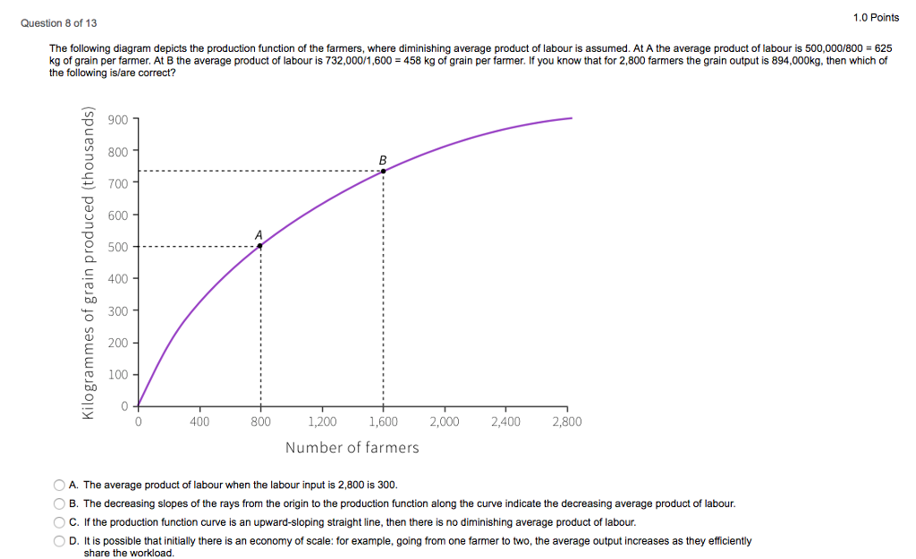 Solved The following diagram depicts the production function | Chegg.com