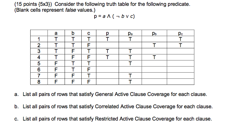 Solved Consider the following truth table for the following | Chegg.com