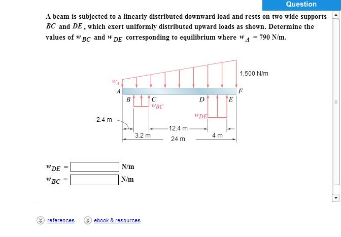 Solved A beam is subjected to a linearly distributed | Chegg.com