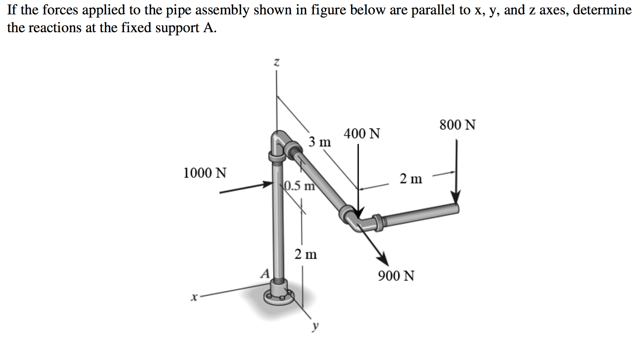 Solved If the forces applied to the pipe assembly shown in | Chegg.com