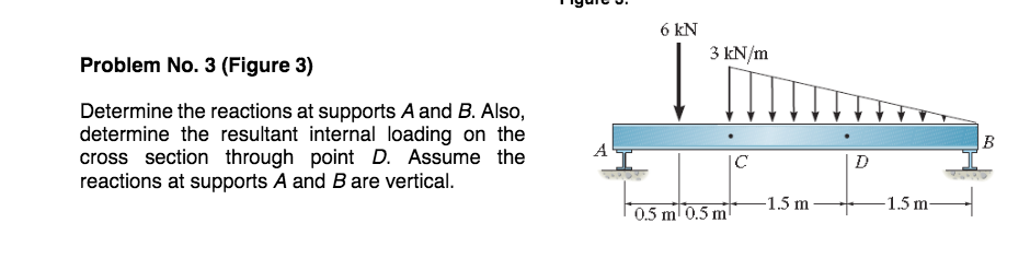Solved Determine the reactions at supports A and B. Also, | Chegg.com