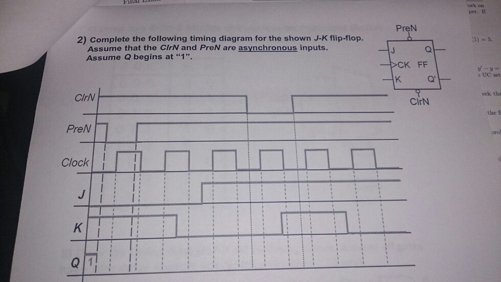 Solved Complete the following timing diagram for the shown | Chegg.com